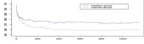 Figure 1 From Bayesian Mass Spectra Peak Alignment From Mass Charge
