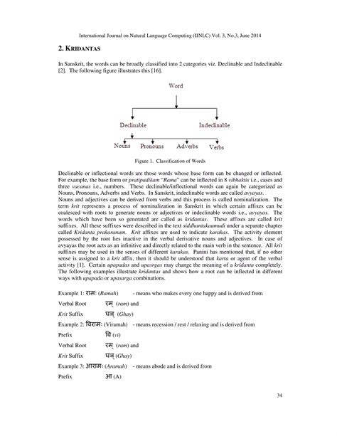 Kridanta Analysis For Sanskrit Pdf