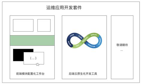 421 什么是运维应用 Sreworks