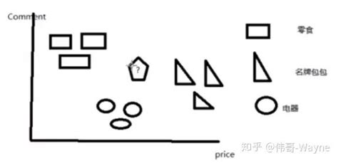 带你入门Python数据挖掘与机器学习附代码实例 知乎 带你入门Python数据挖掘与机器学习附代码实例 知乎