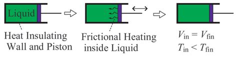 An Example Of Adiabatic Process Of Laboratory System Download Scientific Diagram