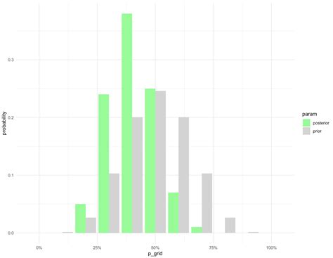 Patrick Ward PhD Patrick Ward PhD Sports Science Analytics