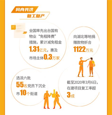 一图读懂深圳市属国资国企2020社会责任报告－国务院国有资产监督管理委员会 花瓣网
