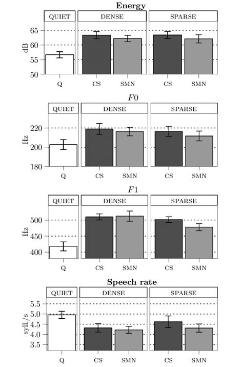 Across Speaker Means Of Energy Fundamental Frequency First Formant Download Scientific