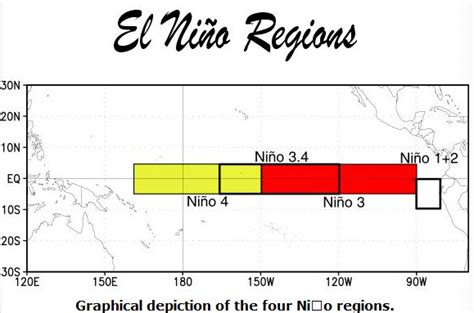 NOAA Updates Its ENSO Alert On May El Nino Now Likely EconCurrents