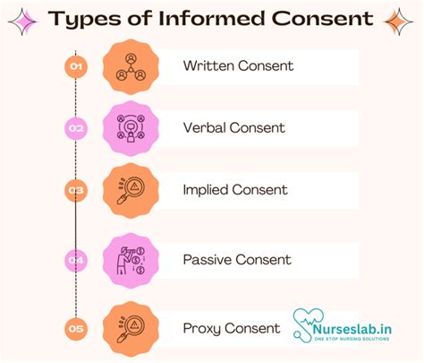 Informed Consent In Research Essential Elements To Prepare Nurseslab