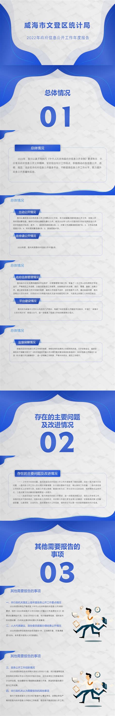威海市文登区人民政府 图文解读 图文解读威海市文登区统计局2022年政府信息公开工作年度报告