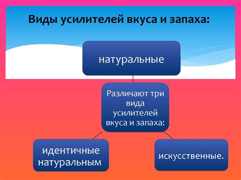 Усилители вкуса и аромата - презентация онлайн