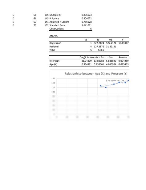 Solution Assignment 2 Studypool