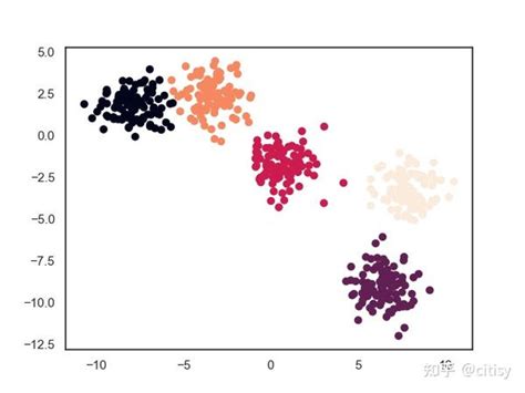 聚类算法 谱聚类 知乎