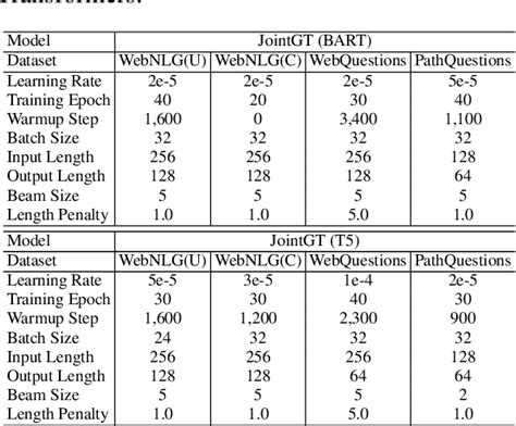 Table 10 From Jointgt Graph Text Joint Representation Learning For