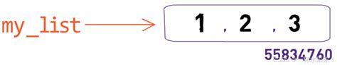 【python 语法】python 一切皆对象，可变和不可变对象，浅拷贝和深拷贝python可变对象 Csdn博客