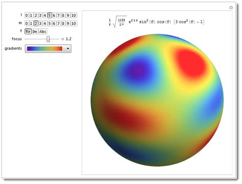 Plotting Density Plot On The Surface Of Sphere Mathematica Stack