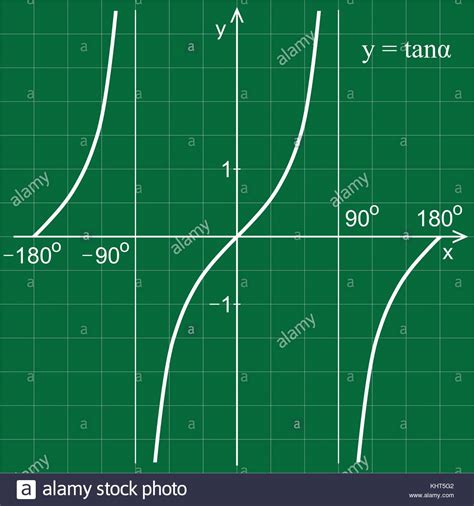 Tangent Stock Photos Tangent Stock Images Alamy