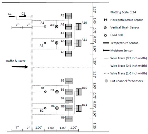 In Situ Pavement Monitoring A Review