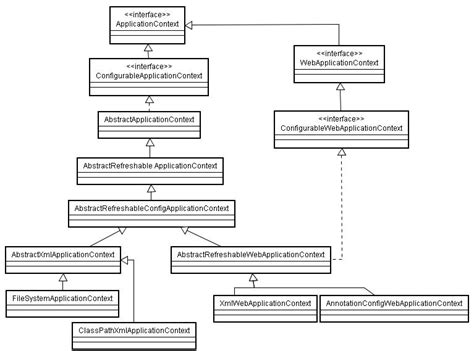 Bean Lifecycle In Springimplements Lifecycle Spring Csdn博客