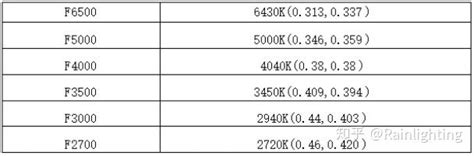 色容差3sdcm以内是不是色度范围在3step Macadam以内？ 知乎