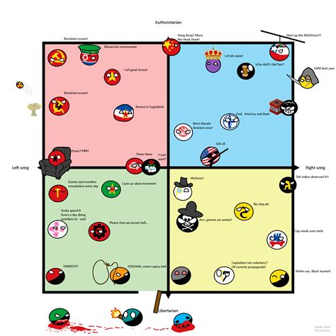 Political Compass But Its Polandball R Politicalcompassmemes