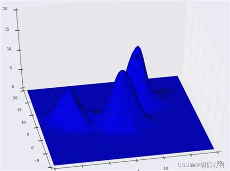 【聚类算法】meanshift算法meanshift算法流程 Csdn博客
