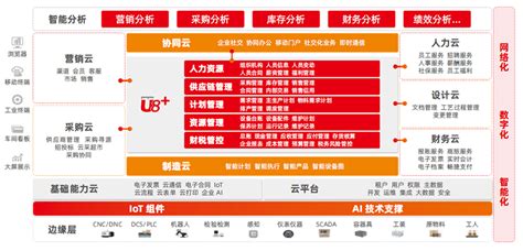 用友u8成长型企业云erp Mes系统管理 用友u8u9erp软件代理服务商 Toc瓶颈理论 上海杰然软件科技有限公司