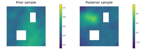 Advection Diffusion Bayesian Computational And Variational Methods