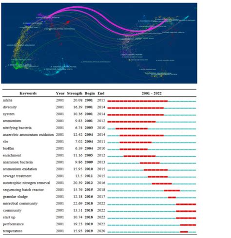 基于citespace、vosviewer、r语言的文献计量学可视化分析技术及全流程文献可视化sci论文高效写作方法全流程文献计量 Csdn博客