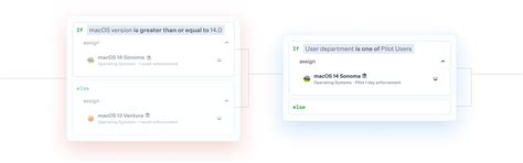 Assignment Maps Visual Apple Fleet Management Kandji