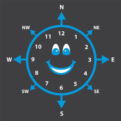 Smiley Face Compass Clock Creative Preformed Markings