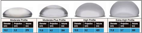 Why Choose Saline Implants John Diaz Md