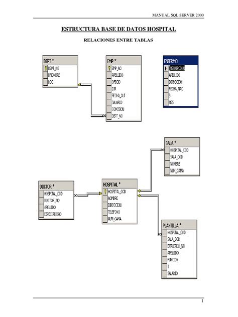manual sql server pdf pdf sql tabla base de datos