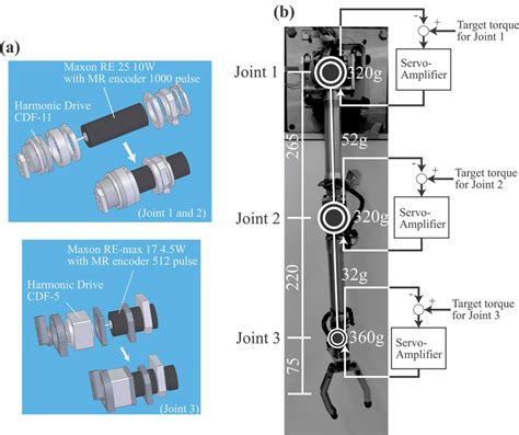 3dof Manipulator For Experiments A Structures Of Motor Component