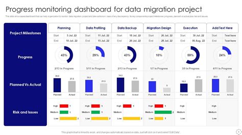 data migration project ppt powerpoint presentation complete with slides