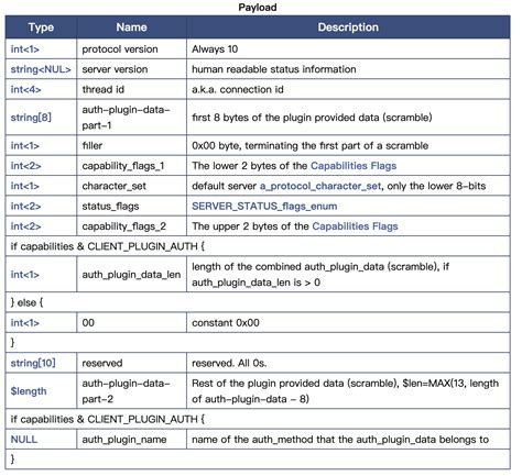 mysql源码分析之 通信协议（二） 面具下的戏命师 博客园