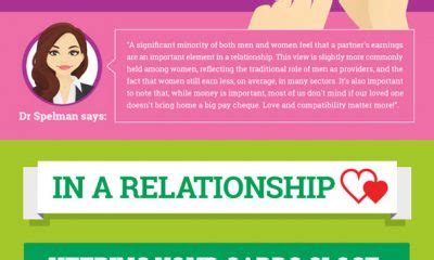 Statistics On Casual Dating Sex Best Infographics