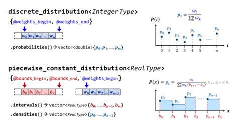 random number generation in c hacking c