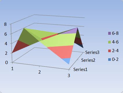 Abc Microsoft EXCEL 2010 CHART