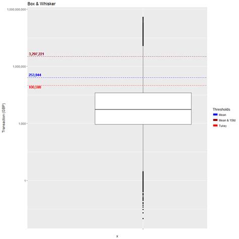 R How Can I Stop Boxplot From Shifting Right When I Use Geom Text