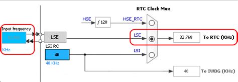Stm32 Без страху Stm32 Годинник реального часу на Stm32f1xx Проблеми рішення частина перша