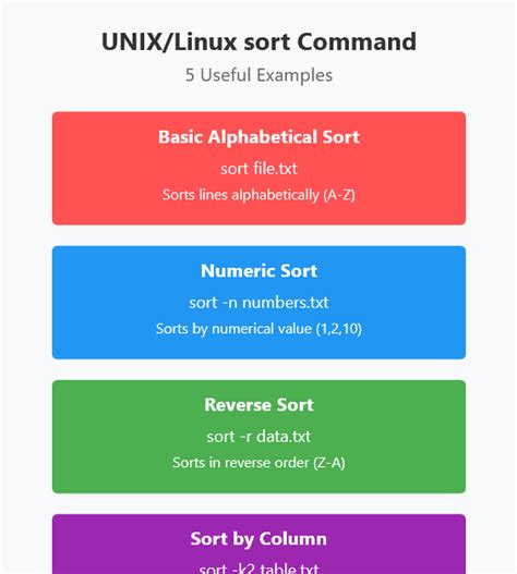 5 example of sort command in unix or linux tutorial