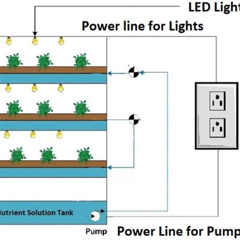 An Unautomated Vertical Hydroponic Farming Setup Download Scientific
