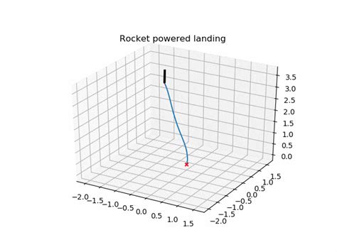 Github Atsushisakaipythonrobotics Python Sample Codes And Textbook