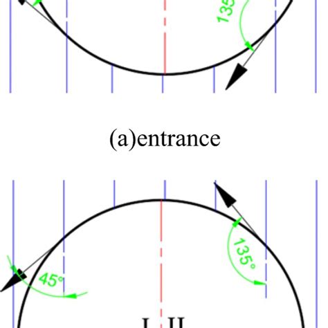 Definition Of Fiber Cutting Angle A Entrance B Exit Download