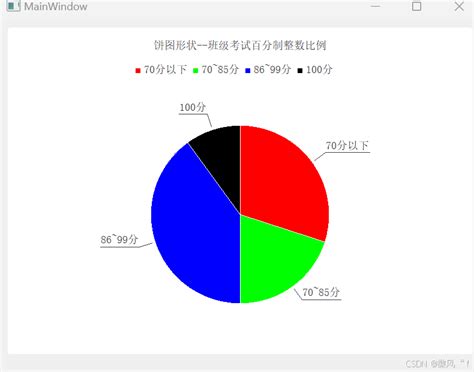 QML 折线图饼状图柱状图 qml qchart CSDN博客