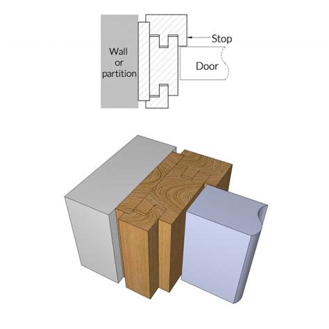 3 Piece Integral Frame Shadow Gap Cadwell Green Doors