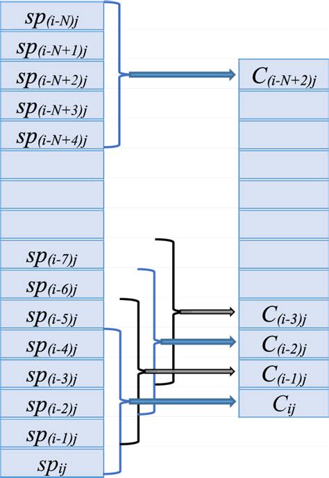 Constructing Feature Vectors By Using The Subsets Of The Set Sn With