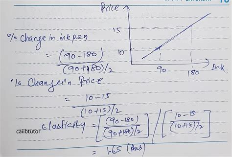 Resource Of Caiib Elasticity Of Demand Price Elasticity And Cross