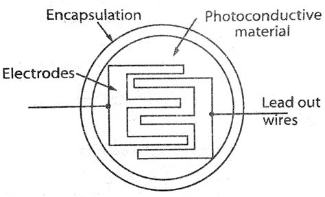 Ldr কি কিভাবে কাজ করে Voltage Facts