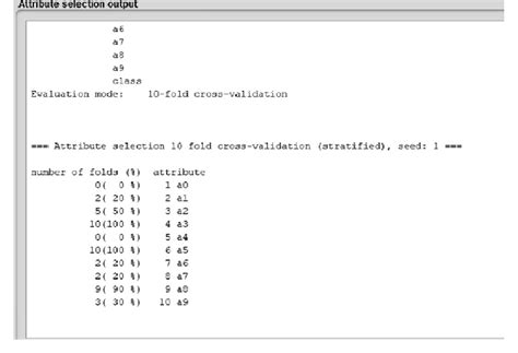 Attribute Selection And Cross Validation For English Text Mining Using