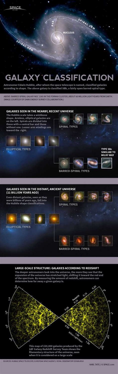 Exploring Galaxy Classification Lecture Tutorial Answers Unveiled