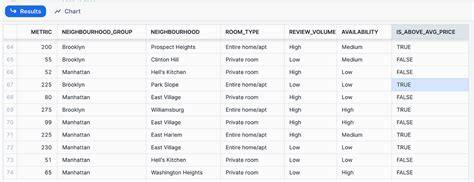 Simplify Key Driver Analysis At Massive Scale Using Top Insights A